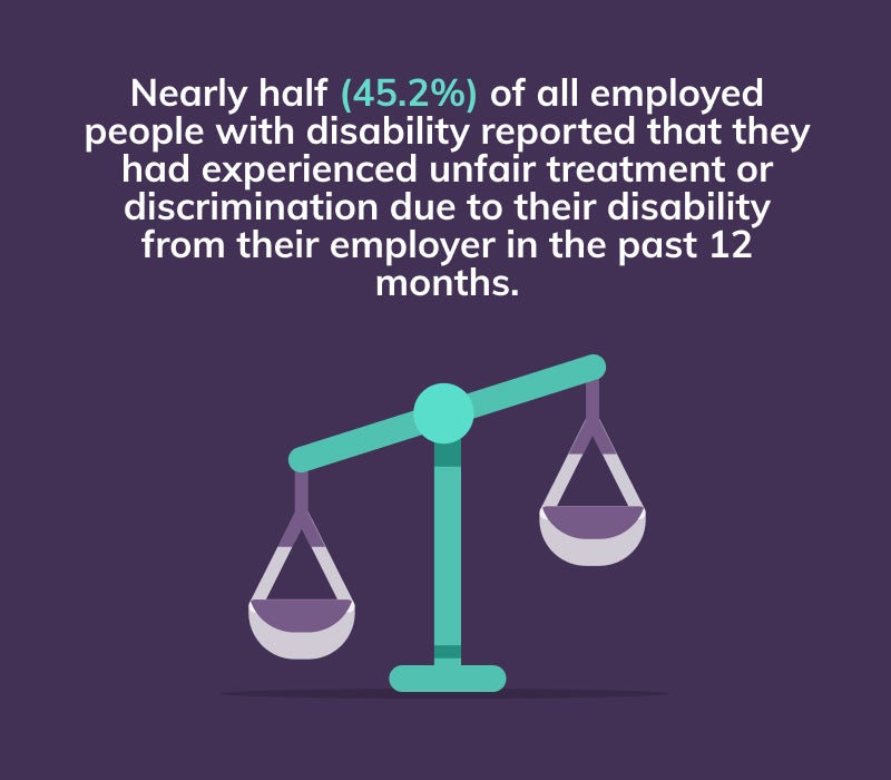 Disability employment statistics and rights in Australia (2024)